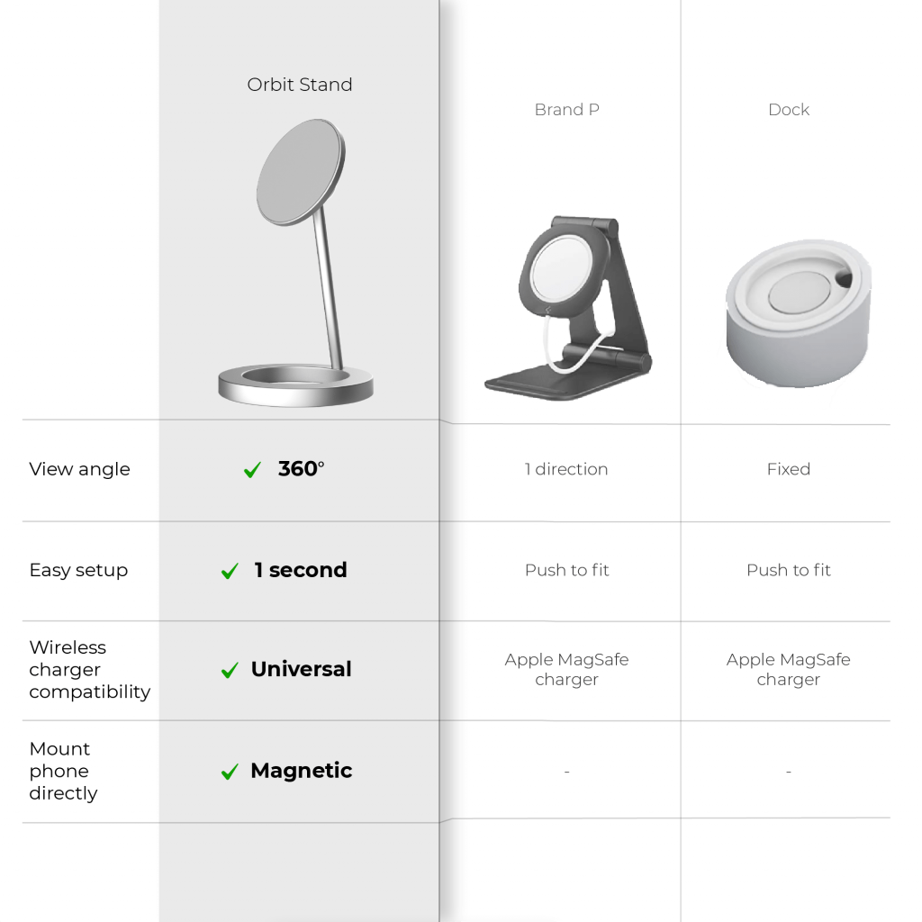 Orbit Stand - 360° Adjustable MagSafe Stand | Charby