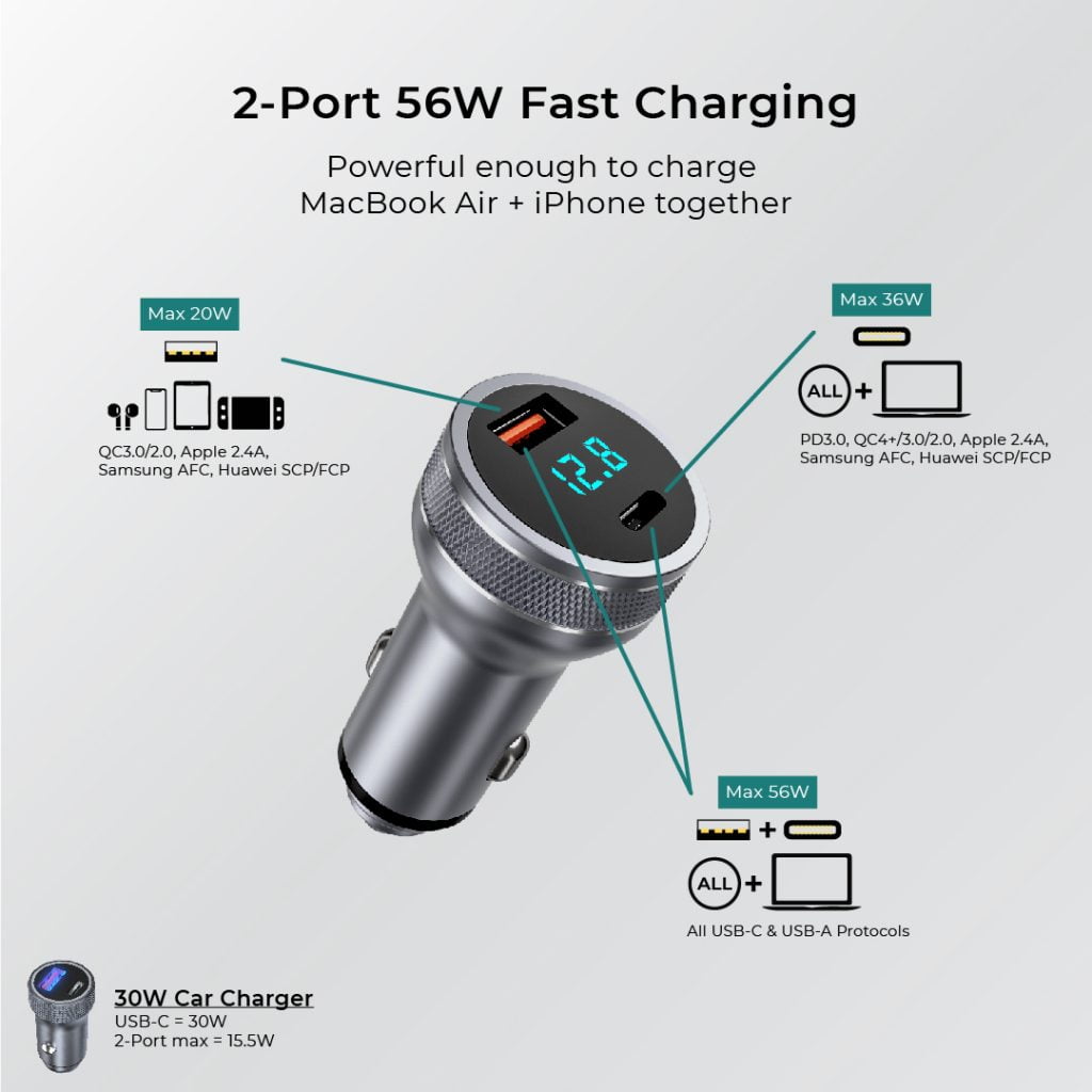 CURIO Car Charger - Dual Port Fast Charge with LCD Voltage Display (56W ...