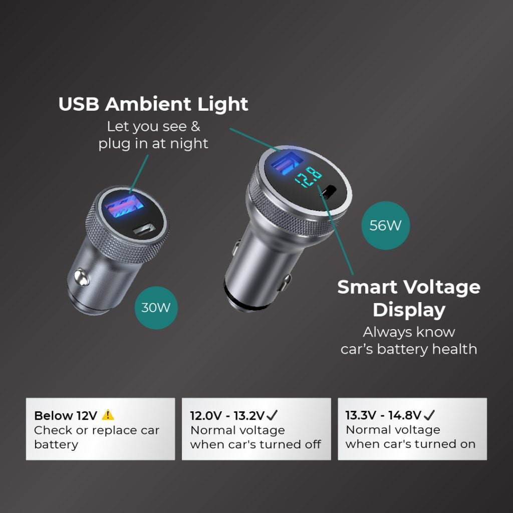CURIO Car Charger - Dual Port Fast Charge with LCD Voltage Display (56W ...